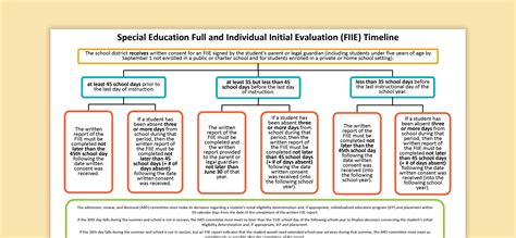 Special Education Full And Individual Initial Evaluation Fiie