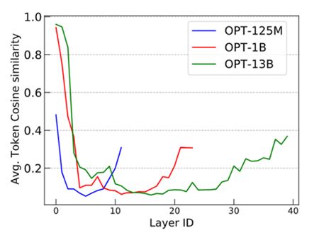 Icml 2023 神经网络大还是小？transformer模型规模对训练目标的影响 智源社区