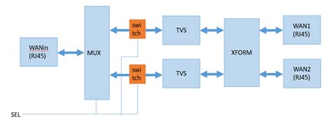 Tmux1104 Ti Solution Suggestion Switches And Multiplexers Forum Switches And Multiplexers Ti
