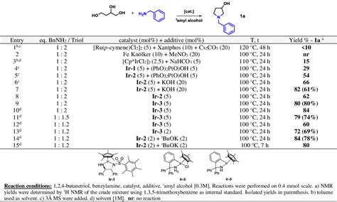 Table 1 From Direct Synthesis Of Functionalized 3 Pyrrolidines And 4