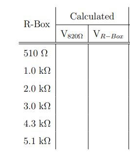 Solved Figure 5 2 Effect Of R On The Component Chegg Com