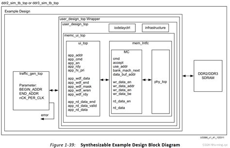 xilinx mig 控制ddr3 so dimm内存条（三）：mig ip核仿真与调试过程 xilinx ddr rdimms csdn博客