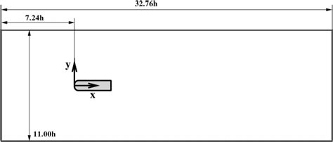 Setup Of The Configuration Download Scientific Diagram
