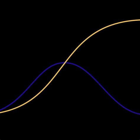Typical Curve Of Diffusion Of Innovation Number Of Adoptions Blue