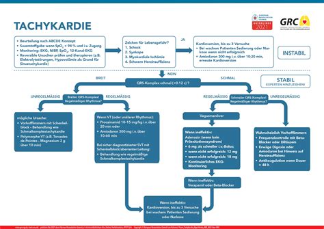 Tachykardie Erc Algor RknÖ Rdmed