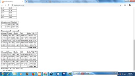 Apa Itu Fuzzy C Means Clustering Dan Contoh Programnya Imangga