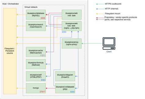 Setup Installation Guide Docker Bluespice Helpdesk
