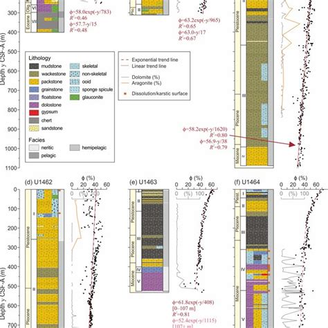 Carbonate Classification Of Allochthonous Carbonates After Dunham Download Scientific Diagram