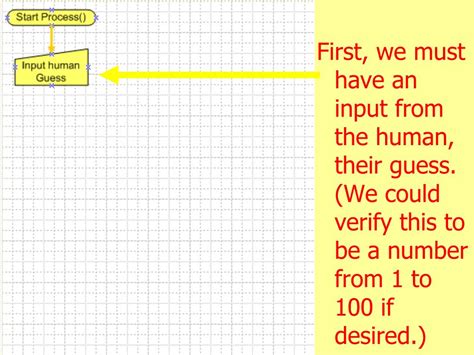 PPT Writing Pseudocode And Making A Flow Chart Instructor Richard T Vannoy II PowerPoint