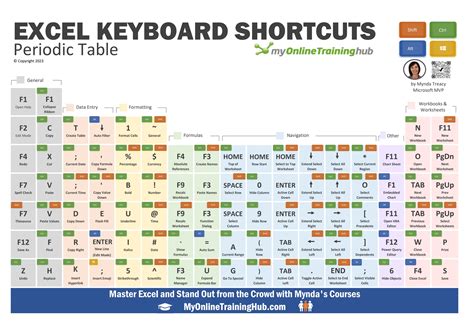 Excel Keyboardtable Shortcuts 2546892 Pdf
