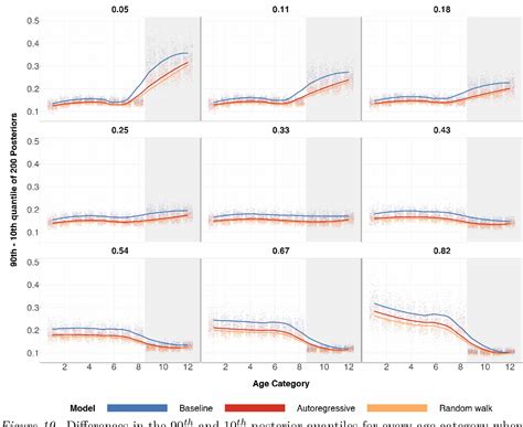 Figure 19 From Improving Multilevel Regression And Poststratification