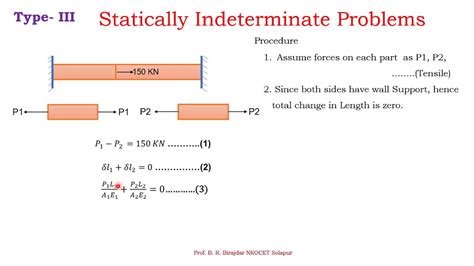Statically Indeterminate Problems Brb Youtube