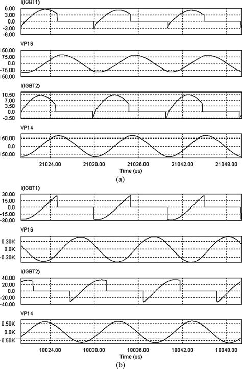 Simulation Waveforms Of Topology 3 On Hf Scale At P O 500 W A From