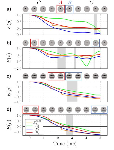 清华马雄峰研究组提出实用化的多体纠缠探测协议 知乎