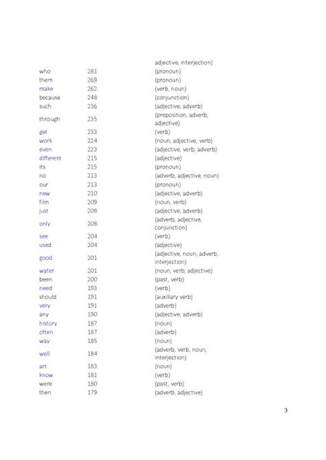 2265 Most Frequent English Words