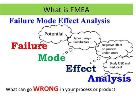 The Failure Mode And Effects Analysis Fmea Leadershift Riset
