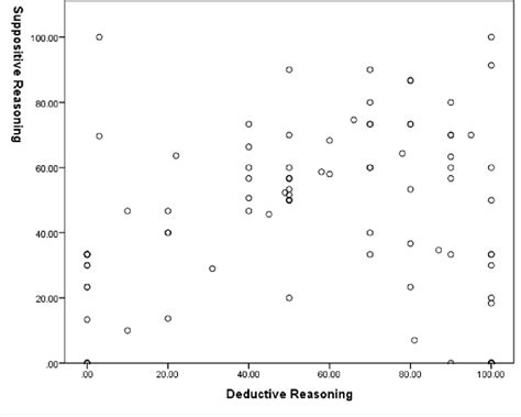 Figure From Cognitive Dissonance Model Of Conditional Reasoning Based On Truth Making