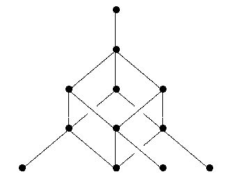 The Free Modular Lattice on 3 Generators The n Category Café