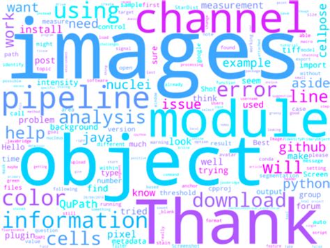 Figure 2 From Cellprofiler Plugins An Easy Image Analysis Platform