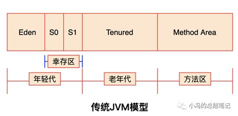 G1收集器浅析 墨天轮