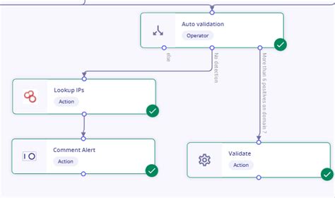 Shodan And Virustotal Configuration Documentation