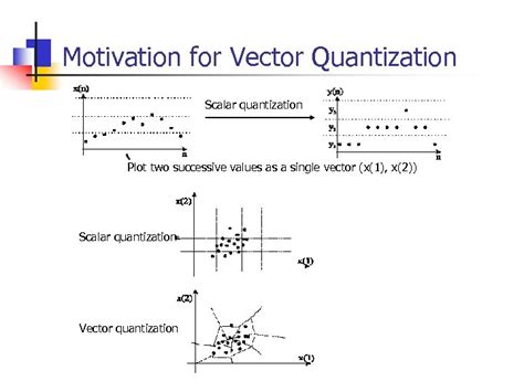 Spatial And Temporal Data Mining Data Compression V