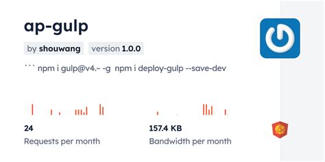 ap gulp cdn by jsdelivr a cdn for npm and github