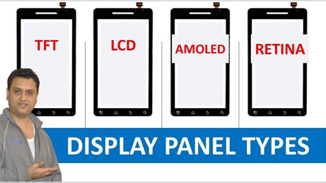 Types Of Display