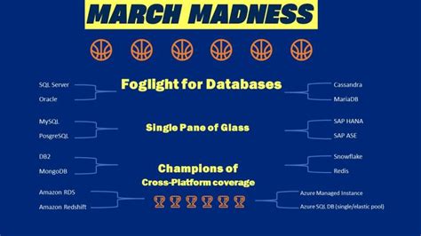Dbas Sqlserver Oracle Opensource Nosql Databaseadministrator