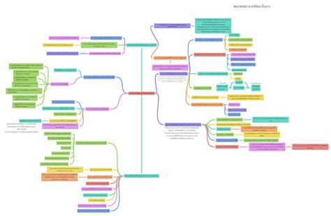 Process Design And Development ทรัพยากรหลัก แรงงาน การจ่ายเข้า …