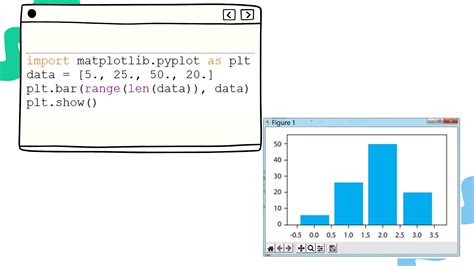 Побудова діаграм засобами бібліотеки Matplotlib