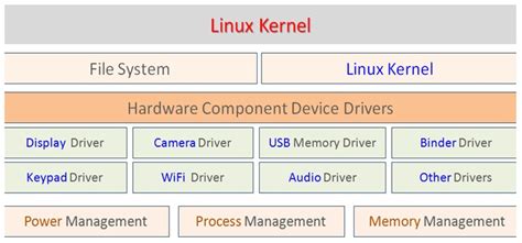 Android Development Learn Mobile App Development Android Studio
