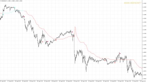 Forex Trend Commander Buy Trading Indicator For Metatrader 4