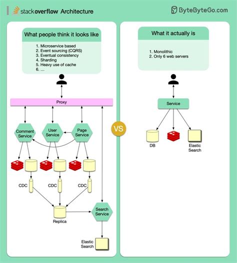 Islam Krim 🎯 On Linkedin Architecture Microservices Cloud