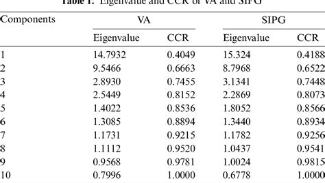 table 1 from optimizing convolutional neural network long short term
