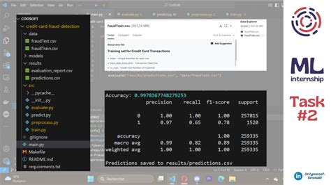 Youssef Ibnouali On Linkedin Accuracy Precision Machinelearning