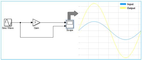 Cara Menggunakan Simulink MATLAB Serta Contoh Program Simulink EDUKASIKINI COM