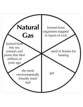 Fossil Fuel Activity Pack For Grade 5 By Beaker And Book TpT