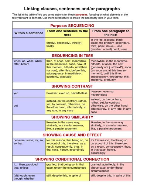 Linking Clauses Sentences Paragraphs Infosheet Pdf Sentence