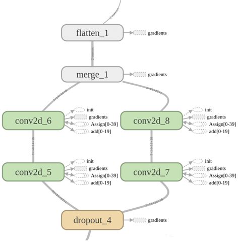 Modified Inception Module Download Scientific Diagram