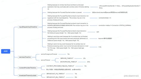 Android Anr深入分析一：说明 二：anr分类说明 上图为笔者从android9的代码中梳理出的所有anr。 所 掘金