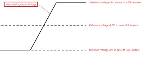 DRV Q Some Questions About DRV Q Amplifiers Forum Amplifiers TI E E Support Forums