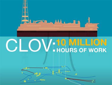 Totalenergies On Linkedin Located Off The Coast Of Angola The Clov