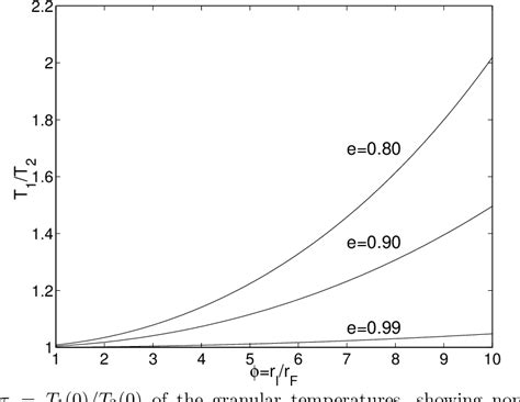 Figure 2 From Hydrodynamic Model For Particle Size Segregation In
