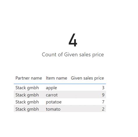 Powerbi Show Total Entries In A Visual In Power Bi Stack Overflow