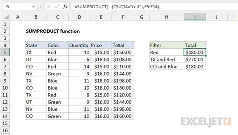 Sumproduct Function In Excel Application Syntax Examples Healthy Food Near Me