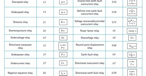 ANSI IEC Relay Symbol