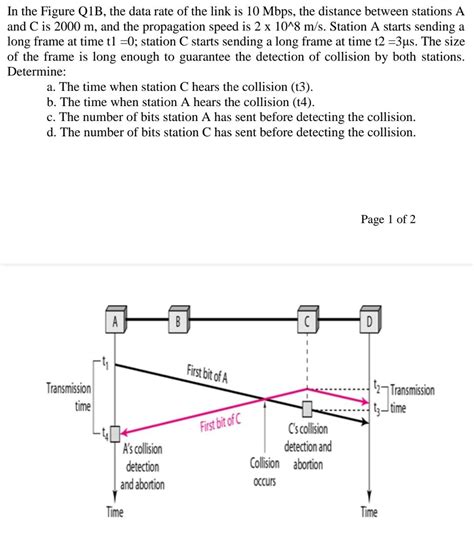 Solved In The Figure Q B The Data Rate Of The Link Is Chegg