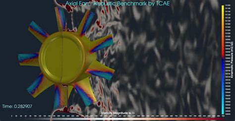 Cfd Caa Aerodynamics Aeroacoustics Fluiddynamics Benchmark Cfd