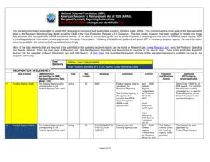 Fillable Online Recipient Reporting Instructions For NSF And ARRA Fax Email Print PdfFiller